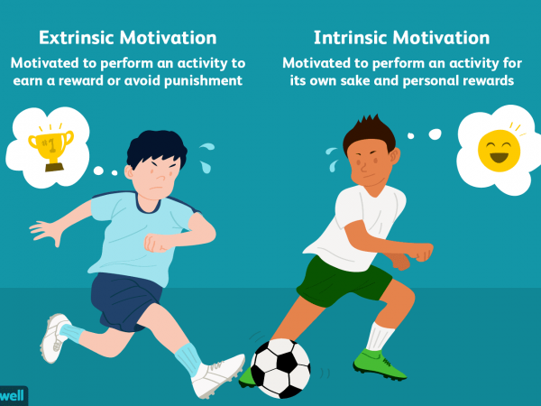 Sequence of Internal Motivation : Cup & Cross Ministries International